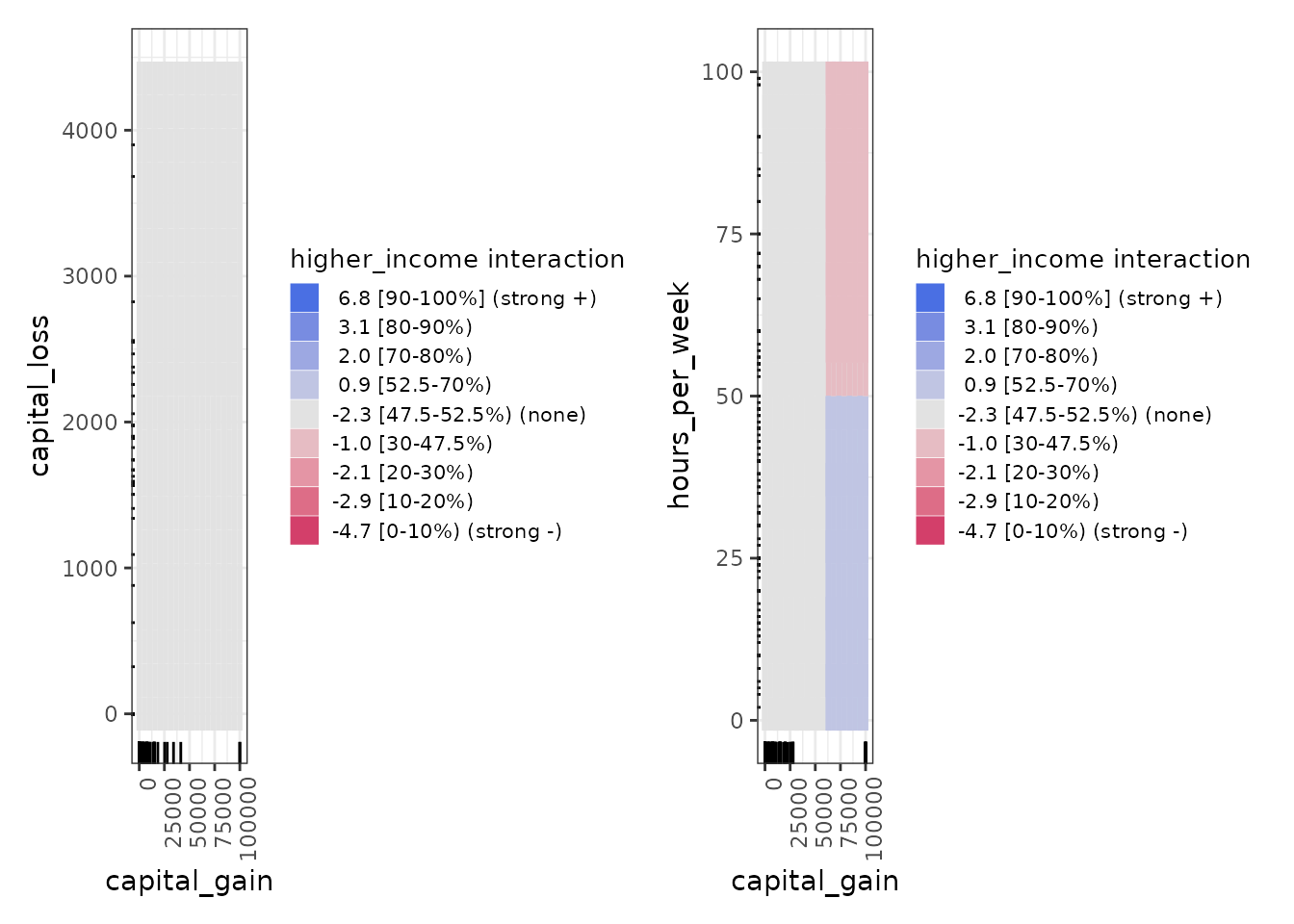 Comparison between ALEPlot and ale packages • ale